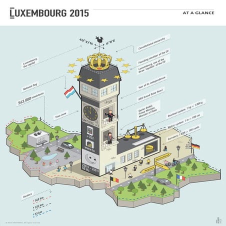 luxembourg french slideshow | PDF