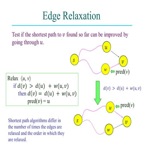 Computer science 40 dijkstra-algorithm.ppt.pdf