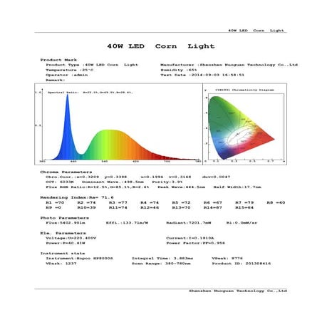 30w led corn light IES | PDF