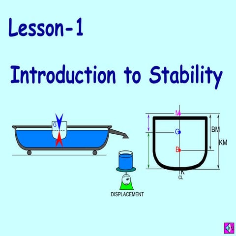 Ship's Transverse Stability | PPT