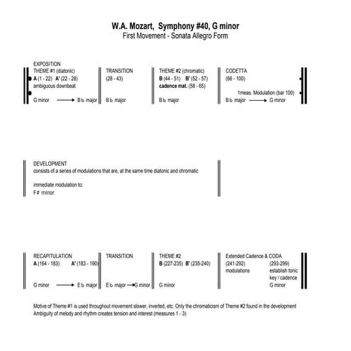 41293 mozart-symphony-no-40 | PPT