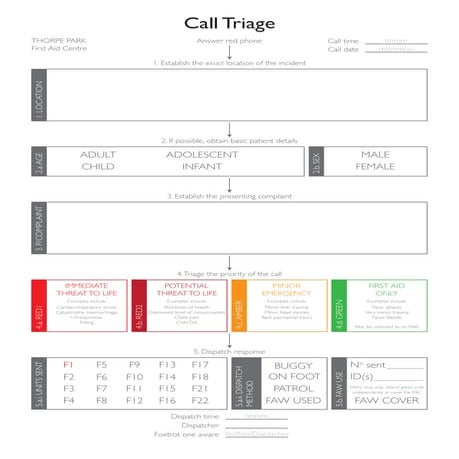 Call Triage v2.2 PDF | PDF
