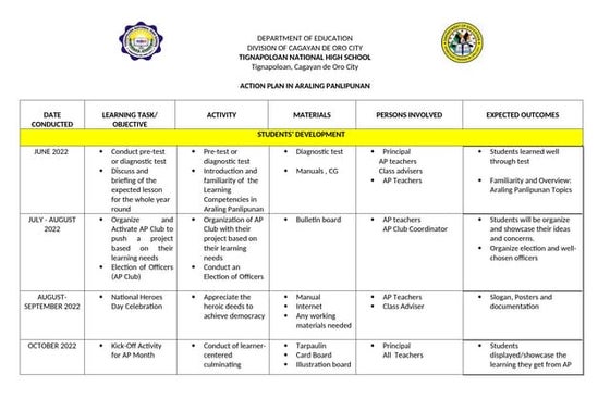 SSG ACTION PLAN SY 2022-2023.docx | Secondary Education | Education