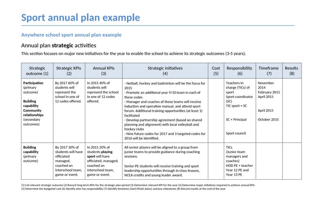 Project DASIG- Action Plan in Sports-MAPEH.docx