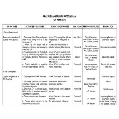 413460502-Araling-Panlipunan-Action-Plan.docx