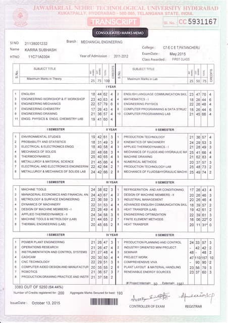 PROVOSIONAL CERTIFICATE B.A-KAISAR | PPT