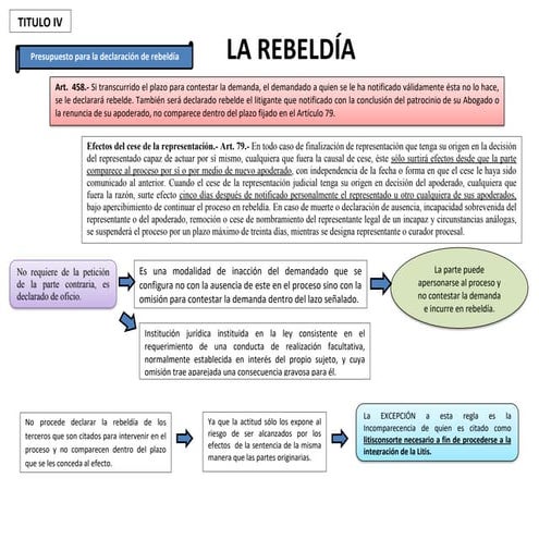 418195822-Esquema-de-Rebeldia.pdf
