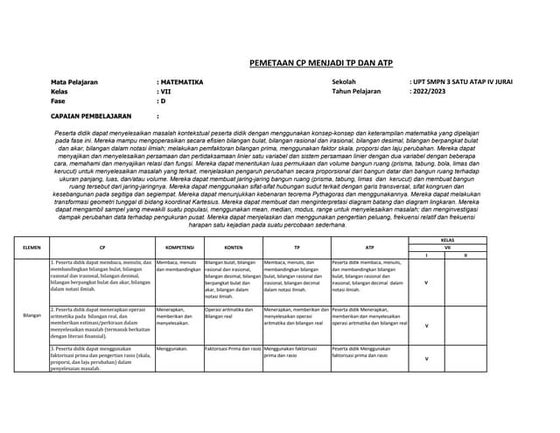 ATP MATEMATIKA KELAS 8 KURIKULUMMERDEKA.docx