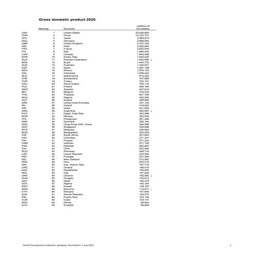 List of countries, flags, capital, currency, GDP | PDF