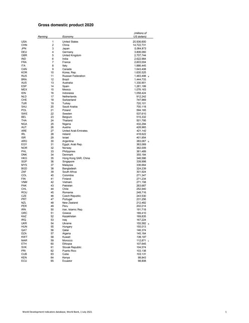 List of countries, flags, capital, currency, GDP | PDF | South America ...