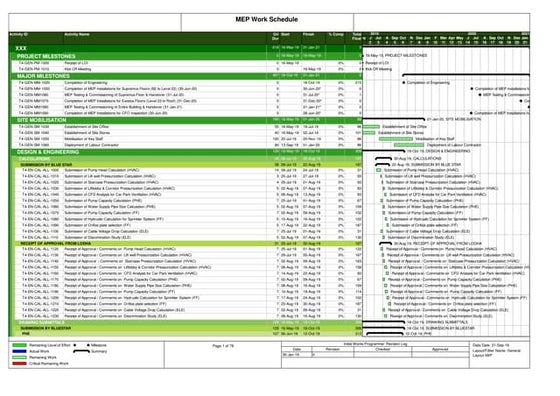 Sample of Structural Steel Scheduling | PDF