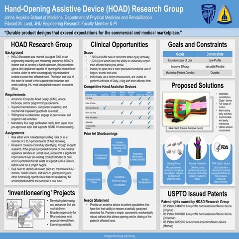 HOAD Final Version Poster | PPT