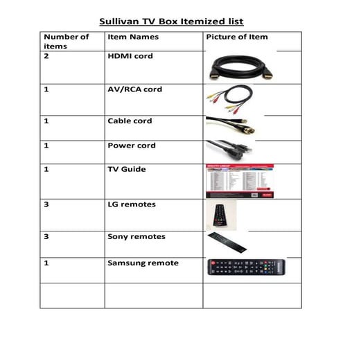 TV Box Itemized list | PDF