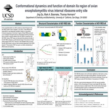 ACSSA Symposium Poster | PPTX | Chemistry | Science