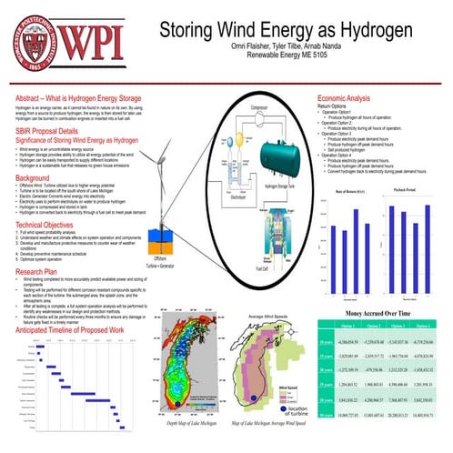 Presentation - Building the Green Hydrogen Economy.pptx