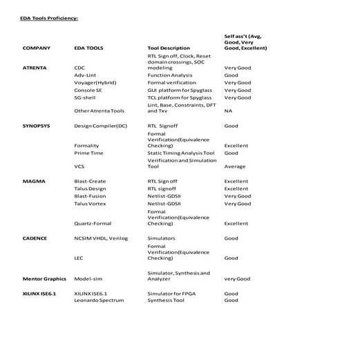 jp_EDA Tools Proficiency | DOCX