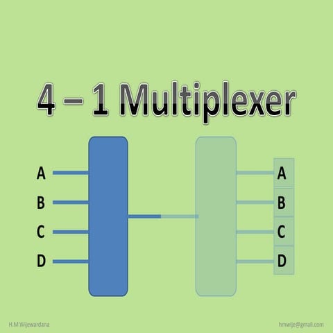 4 – 1 multiplexer | PPSX