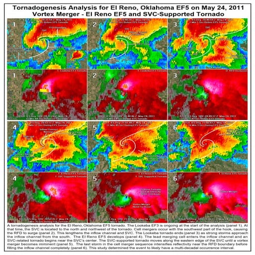 41) Tornadogenesis Anaysis for El Reno, Oklahoma EF5 Tornado on May 24 ...