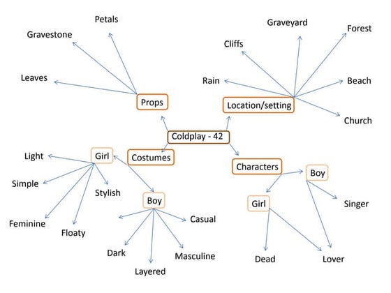 Chris brown album analysis | DOCX
