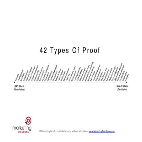 42 Types of Proof | PDF