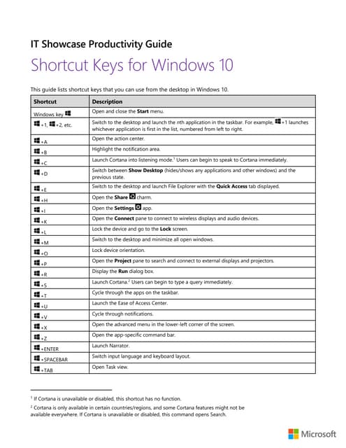Shortcut Keys for Windows 10 - Customize Word Document | PDF