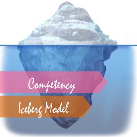 Competency Iceberg Model for Human Resource | PPTX