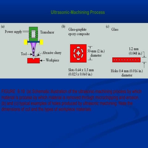 Ultrasonic machining | PPTX