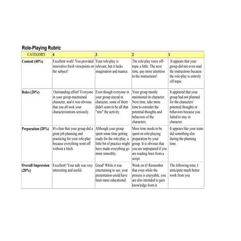 421070225-Role-Play-Rubric.docx