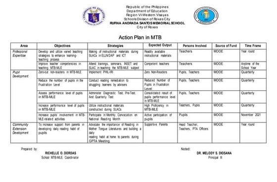 Annual Implementation Plan-2024-2025-MONA-ES-DRAFT.docx