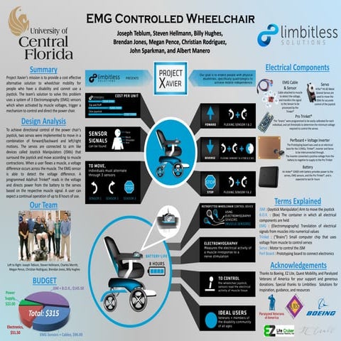 Senior Design Poster | PPT