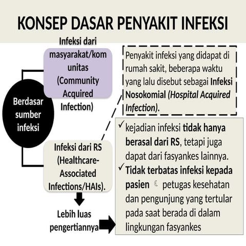 422359533-1-PPT-Pencegahan-Infeksi-pptx.pptx