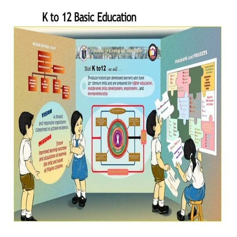 422791076-K-to-12-Basic-Education-ppt-2.pptx