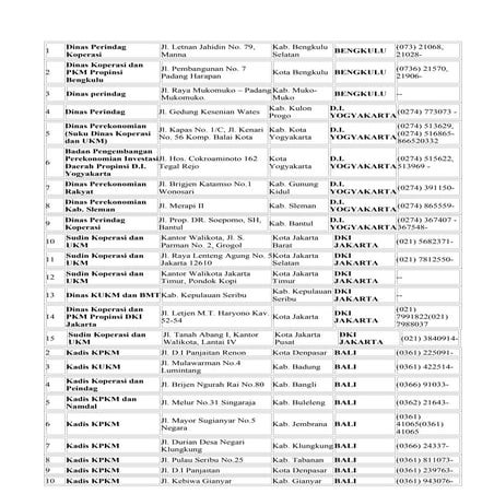 Alamat kantor BNN di Indonesia | PDF