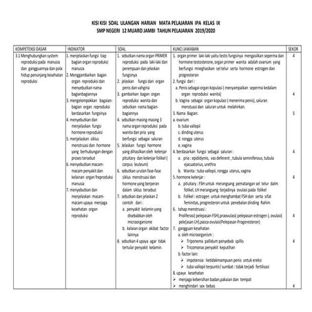 422967388-Kisi-Kisi-Soal-Ulangan-Harian-Mata-Pelajaran-Ipa-Kelas-Ix.docx