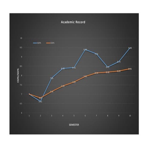 Academic Record | PDF | Educational Assessment | Education