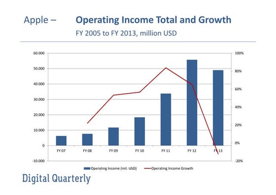 Territory Sales Growth | PDF