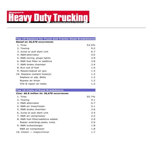 2015 msds tire lyna (2) | PDF