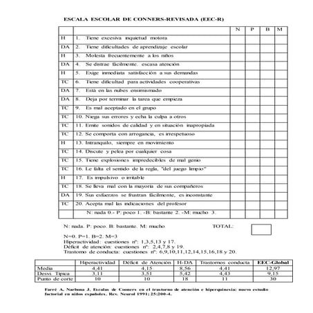 MANUAL DE ESCALAS CONNER | PDF