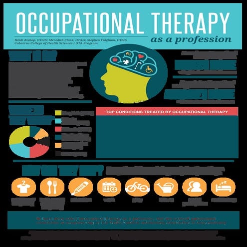 OTprofession_infographic | PDF