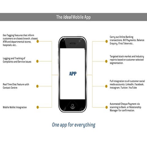 The Ideal Mobile App | PDF