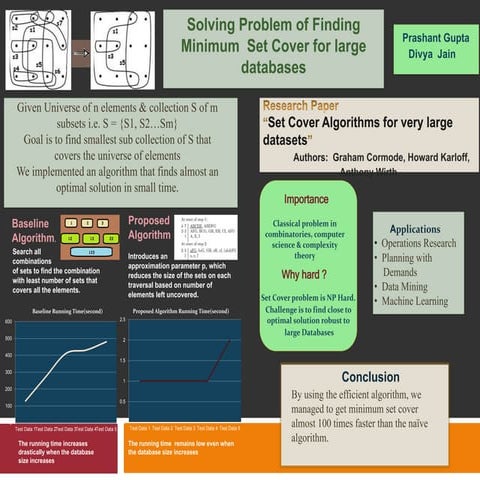 Poster-SetCoverAlgorithm | PPTX | Databases | Computer Software and Applications