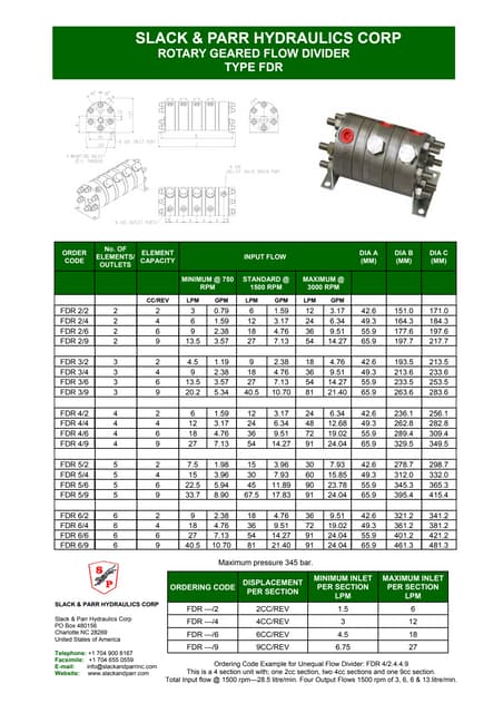 Frac formulas david aakre technologist | DOCX