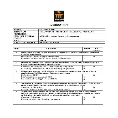 SMU MBA SEM 1 SOLVED ASSIGNMENTS | PDF | Human Resources | Business