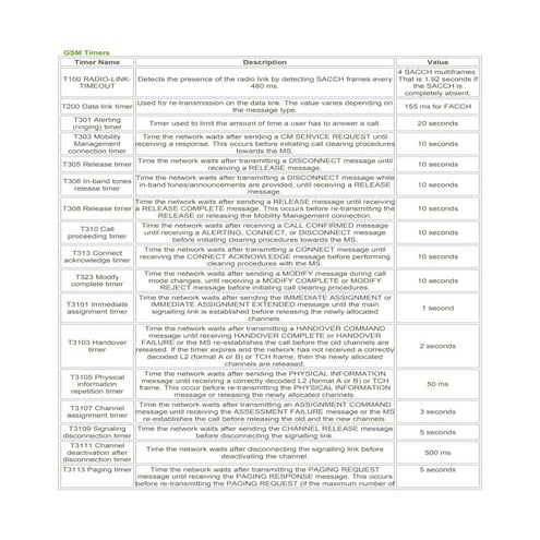 43096827 gsm-timers | PDF