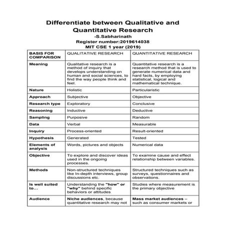 431349839-Difference-Between-Qualitative-and-Quantitative-Research.pdf
