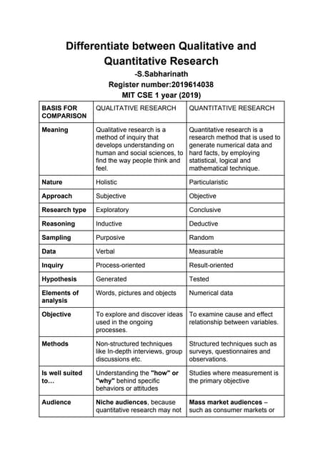 Quantitative vs qualitative Research.pptx