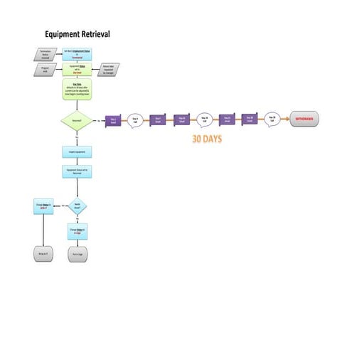 Asset Retrieval Flowchart | PDF
