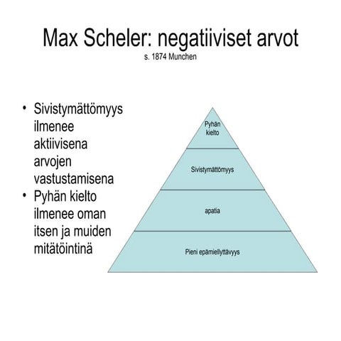 Max Scheler | PPT