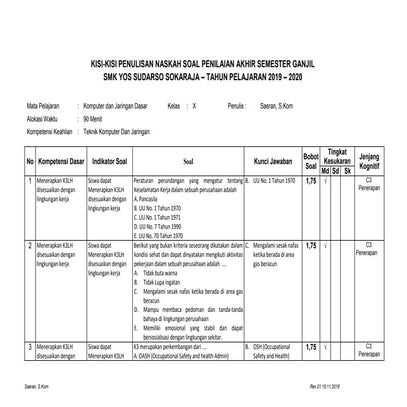 435762505-Kisi-kisi-soal-Uas-Komputer-Dan-Jaringan-Dasar-Nop-2019.docx
