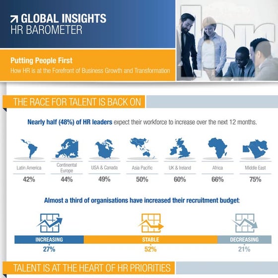 2016 HR Survey-infographic | PDF | Human Resources | Business